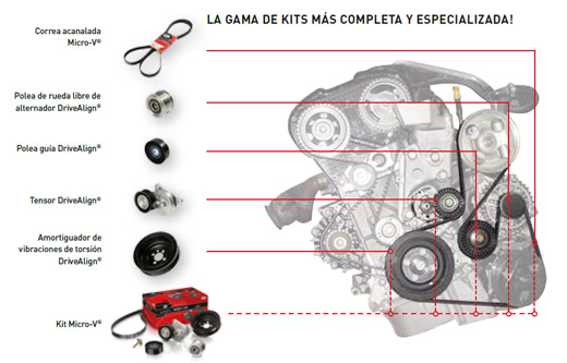 Kits todo en uno de Gates: mayor fiabilidad para los sistemas de ...